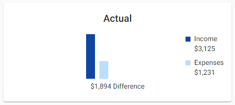 Getting Started With Blue Cardinal