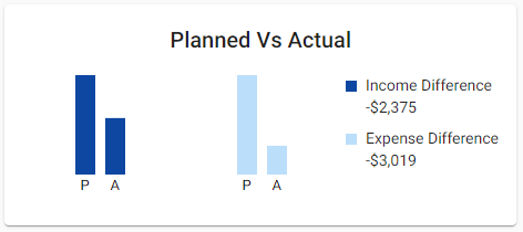 Getting Started With Blue Cardinal